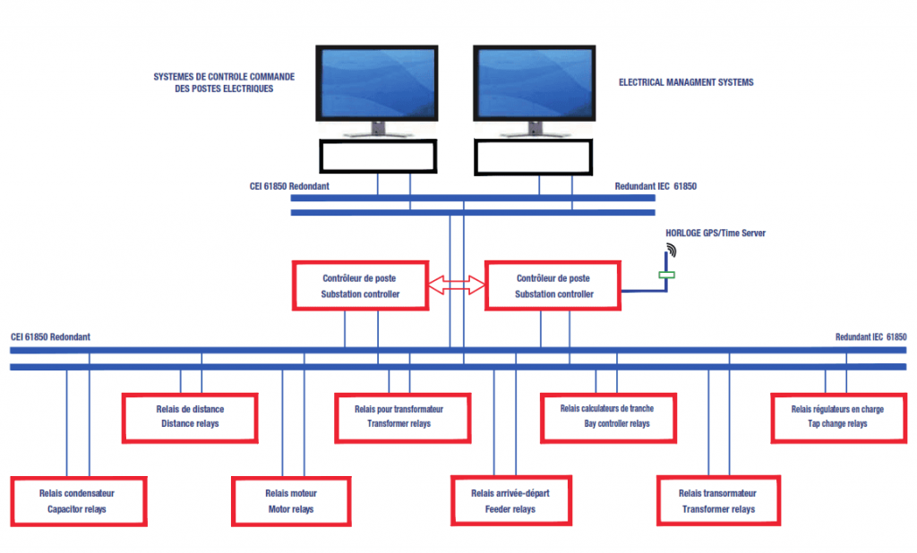 Systèmes de Contrôle Commande Electrique – Power Integration